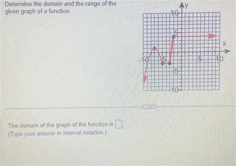 Solved Determine The Domain And The Range Of The Given Graph