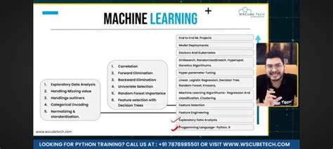 Rajdeep Singh On Linkedin Here Is Machine Learning Roadmap