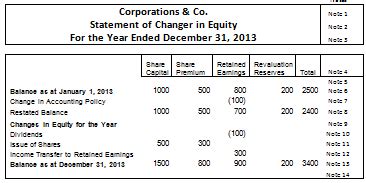 Accounting And Finance Example Of Statement Of Cash Flows And