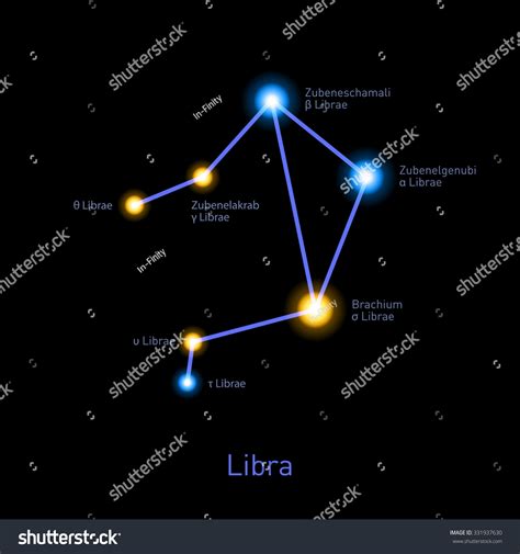 Libra Constellation Star Names Libra