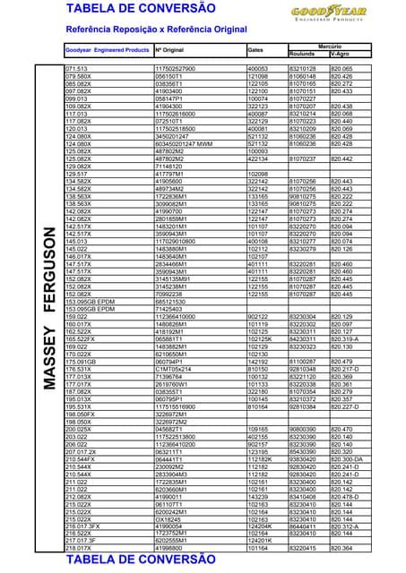 Dibels To Lexile Conversion Chart Pdf