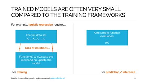 Exploiting The Differences Between Model Training And Prediction By