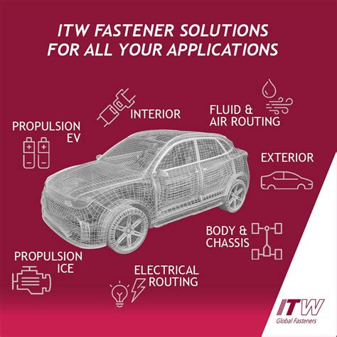 Itw Itwglobalfasteners Itwfastenersolutions Weareitw Itw