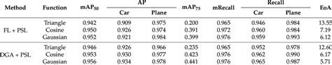 The Results Achieved On Ucas Aod With Different Window Functions Psl