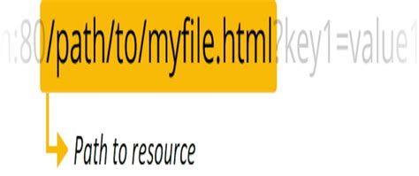 Dealing With Relative Paths In Javascript Url Parsing Dev Community