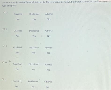 Solved An Error Exists In A Set Of Financial Statements The