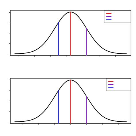 42 Standardisation Stm1001 Topic 3 Probability And Distributions