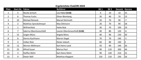 Nicole Jentsch Und Lea Häbel Gewinnen Clubori Amc Burbach