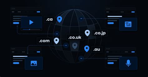 Cms Localization And Adapting Content To Specific Markets