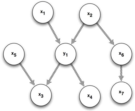Single Output Case With Different Causal Patterns I Common Effect Or