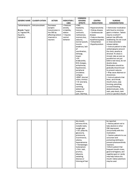 Generic Name Classifi Cation Action Indication Uses Common Adverse