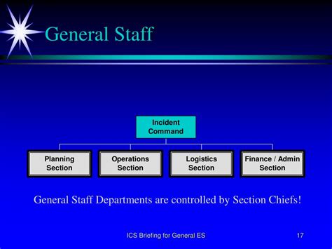 Ppt Incident Command System Basic Course Powerpoint Presentation