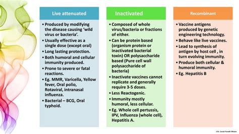 Pediatric Immunization Part 14 Pptx Infectious Diseases