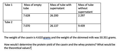 Solved Table Tube 1table Mass Of