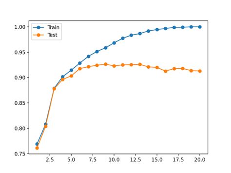 How To Identify And Remove Seasonality From Time Series Data With Python