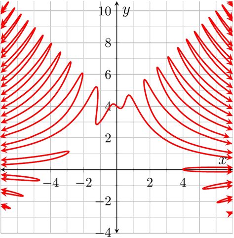 Clm General Implicit Differentiation