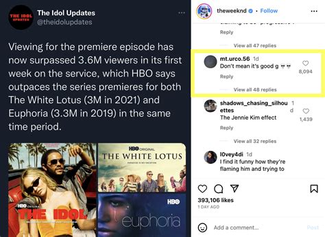 The Idol Is Slammed By Viewers Due To Uncomfortable Sex Scene