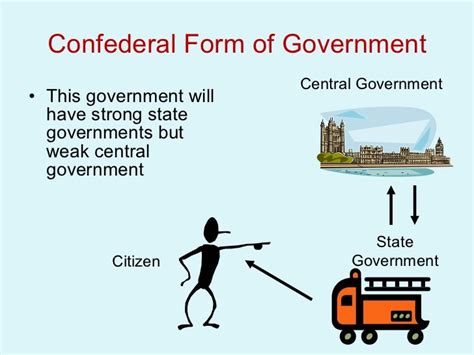 Confederate System Pros And Cons At Cooper Meares Blog