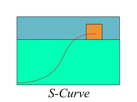How To Find The S Curve Daniel Long Photography