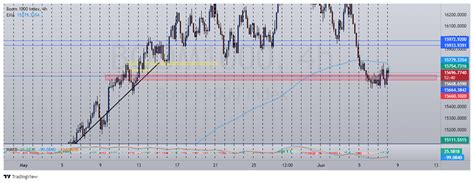 Boom1000 Chart Image — Tradingview