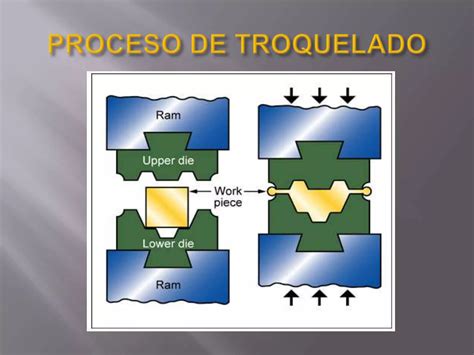 Diseno Y Construccion De Un Troquel Para Embutido Pptx