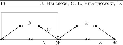 Figure 9 From From Relation Algebra To Semi Join Algebra An Approach