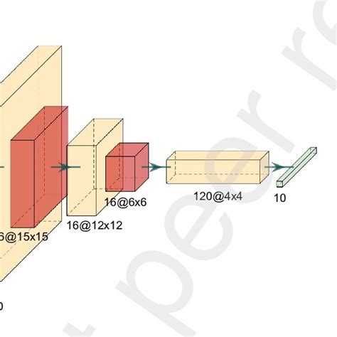 Pann Architecture For Mnistfashion Mnist Datasets Download Scientific Diagram