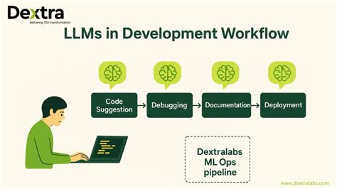 Best Llm For Coding In 2026 Choose The Right Ai Model