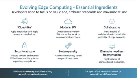 Evolving Edge Computing