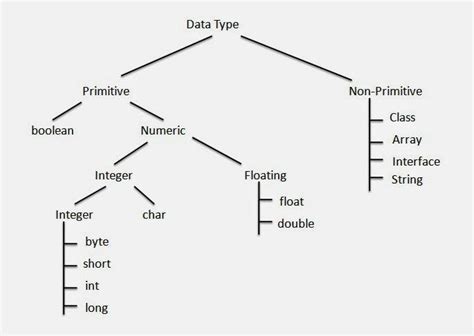 How To Compare Float And Double Values In Java Example By Soma