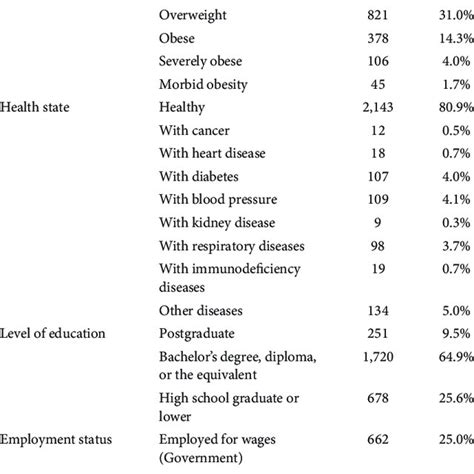 Nutritional Composition As Per Usda Nutrient Database Of Wheat For Download Scientific Diagram
