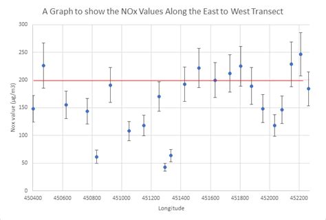 Oxford Pollution Pilot Study Cosima Tibbles