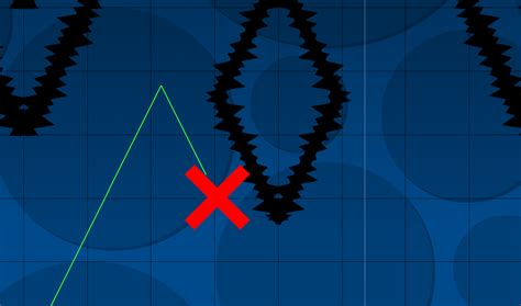 I Love Hitboxes In This Game Rgeometrydash