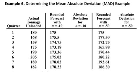 Solved Example 6 ﻿determining The Mean Absolute Deviation