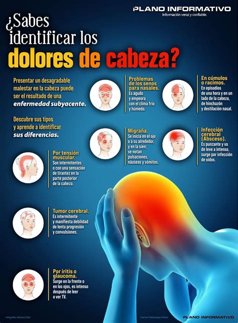Dolor De Cabeza Qué Es Signos Y Causas Cmvul