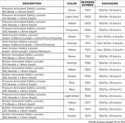 Safety Lancets S2s Global