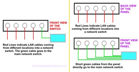 What Is A Patch Panel Types And Uses In Networking