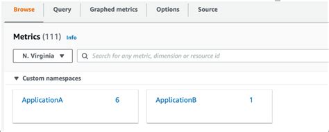 Collect Custom Metrics With Amazon CloudWatch Strategic Tagging Integration Automation