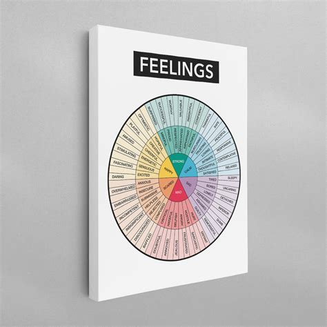 The Feelings Wheel Poster Healthymindart