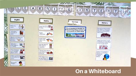 Do You Need Learning Intentions And Success Criteria In An Early Years