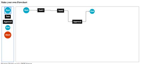 Response For Designed Workflow Issue Visionfortech Draw Flowchart With Drag And Drop In
