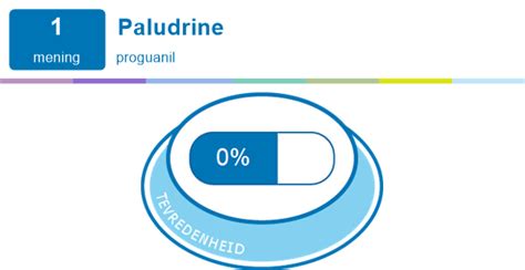 Paludrine Medicijn Ervaringen En Bijwerkingen Mijnmedicijn