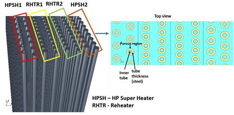 Cad Model Of Full Scale Hrsg With Hx Tubes Download Scientific Diagram