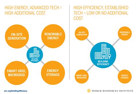 Accelerating Building Efficiency Eight Actions For Urban Leaders