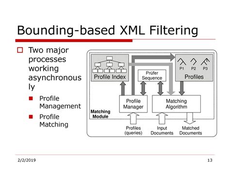 Early Profile Pruning On Xml Aware Publish Subscribe Systems Ppt Download