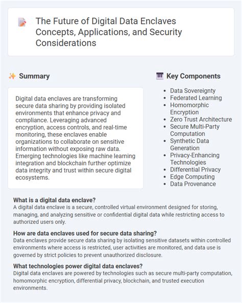 The Future Of Digital Data Enclaves Concepts Applications And Security Considerations
