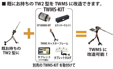 東日製作所 製品情報 Twmstwms Kit