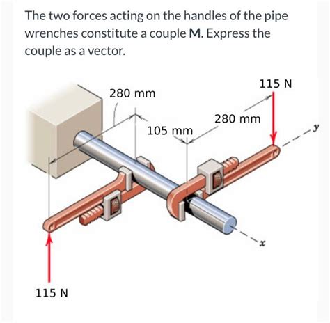 Solved The Two Forces Acting On The Handles Of The Pipe