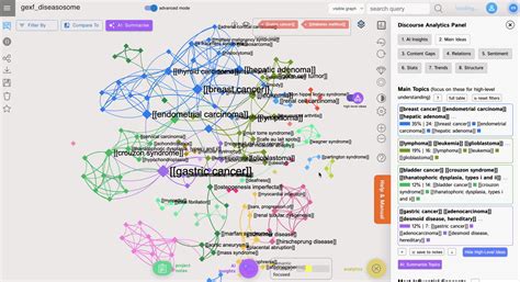 Gephi Alternative For Network Analysis And Visualization Infranodus