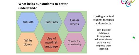 2026 Course 13 Designing Clil Activities And Implementing Feedback And Assessment Strategies To